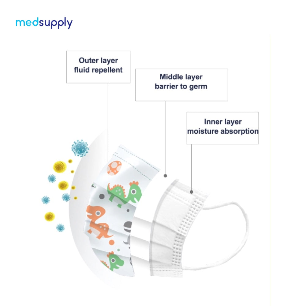 Kids ASTM Level 1 Masks: Fun & Functional Protection – Med Supply